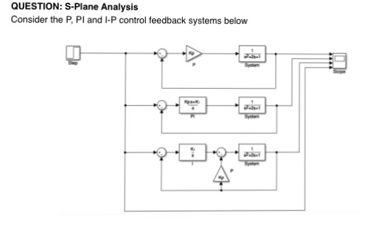 Solved QUESTION: S-Plane Analysis Consider the P, PI and I-P | Chegg.com
