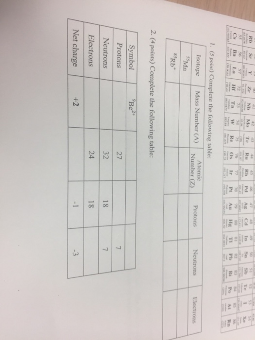 Solved Complete the following table: Complete the following | Chegg.com