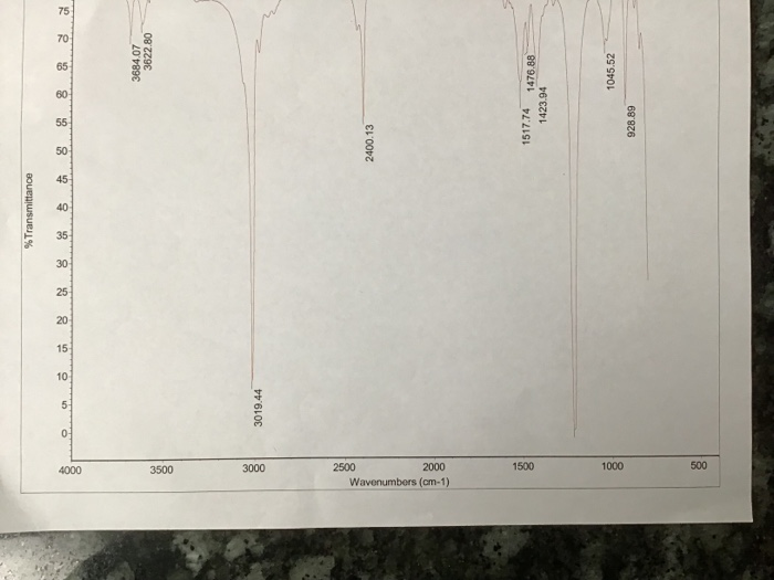 Solved Ir Spectrum For Acetaminophen What Could Be