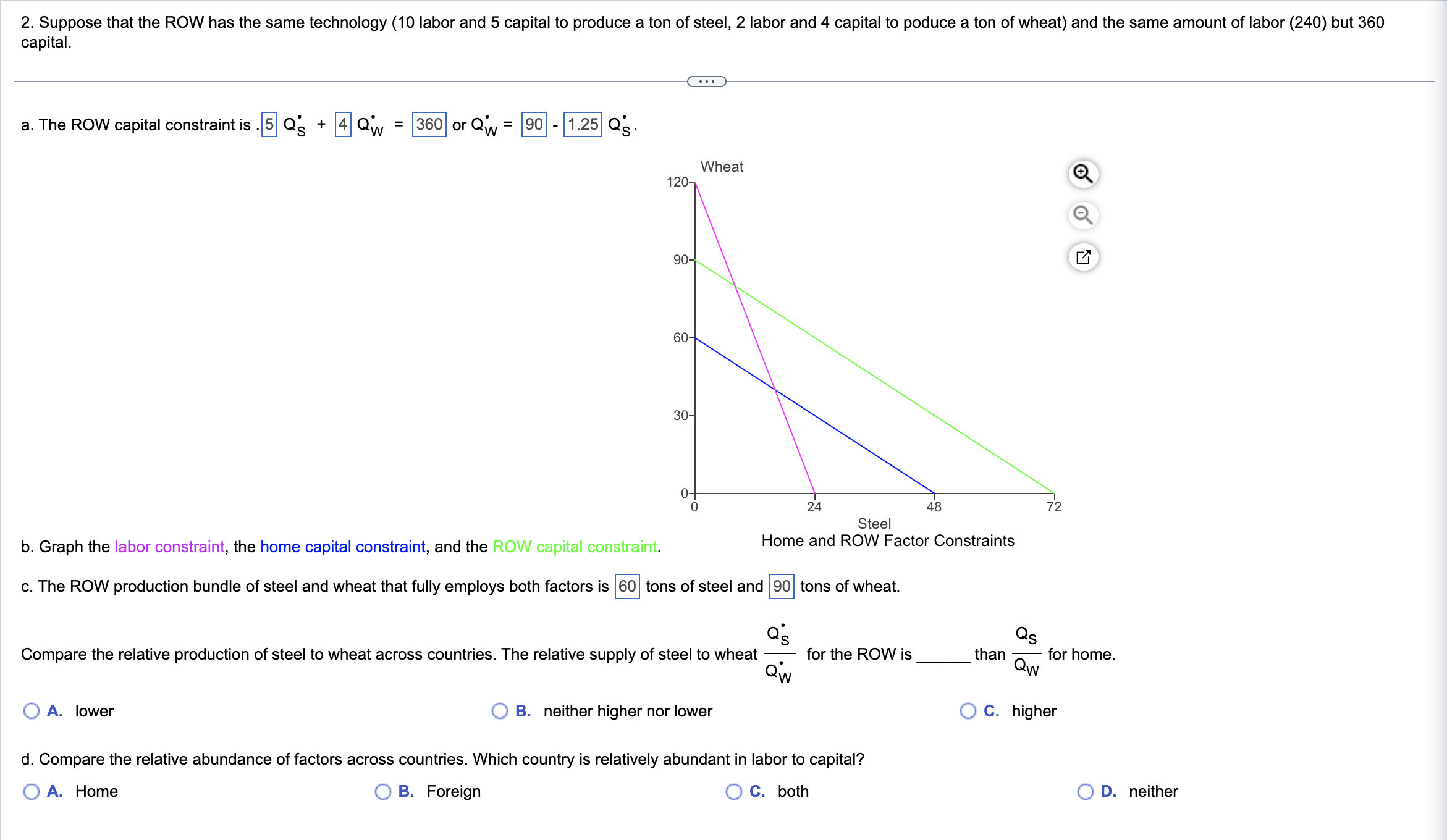 Solved capital. a. The ROW capital constraint is QS⋅+4QW⋅= | Chegg.com