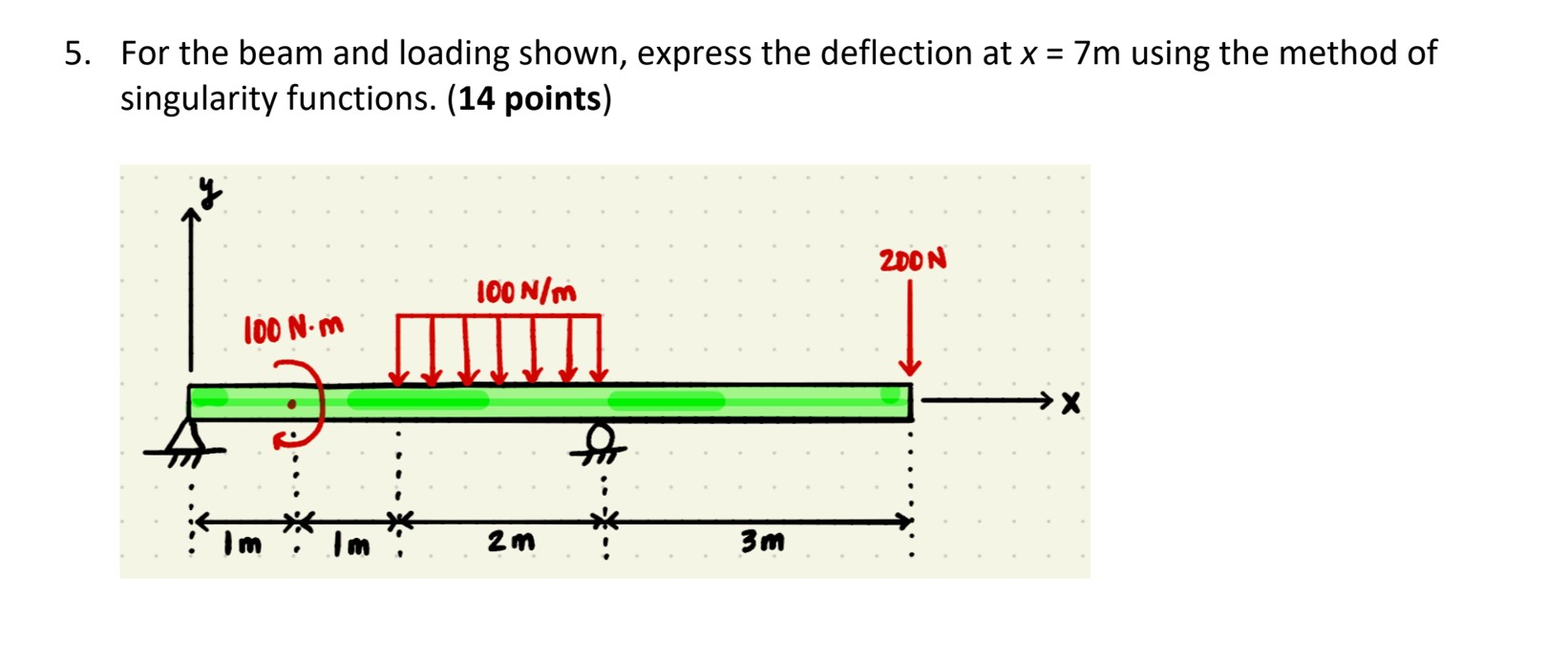 Solved 5. For the beam and loading shown, express the | Chegg.com