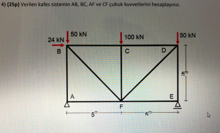 Solved Calculate the rod forces of the truss system at | Chegg.com