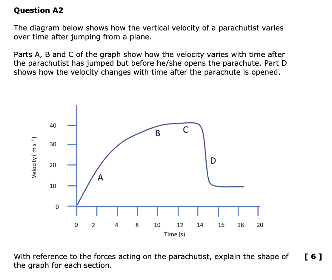 Solved Question A2 The diagram below shows how the vertical | Chegg.com