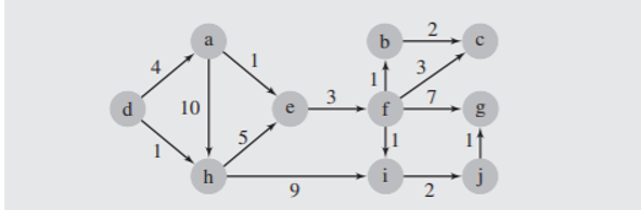 Solved Help in coding a program in C++ using the | Chegg.com