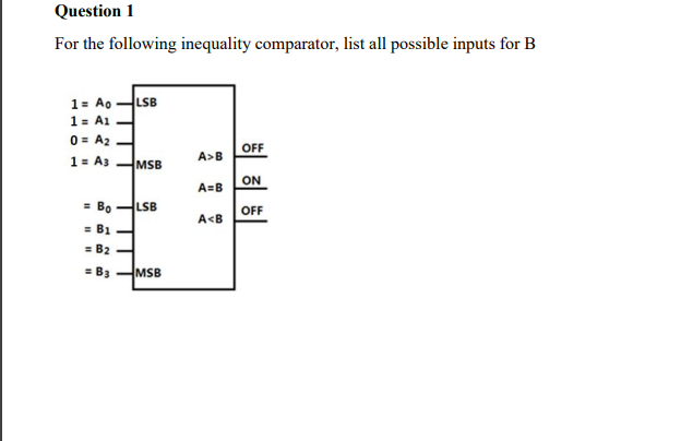 Solved For the following inequality comparator, list all | Chegg.com