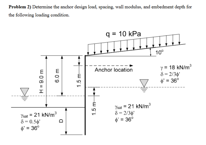 Solved Problem 2) ﻿Determine the anchor design load, | Chegg.com