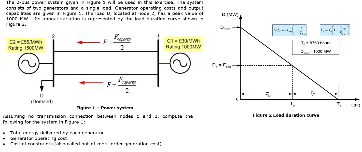 The 2-bus power system given in Figure 1 will be used | Chegg.com