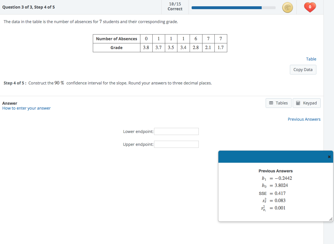 Solved Question 3 of 3, Step 4 of 5 10/15 Correct The data | Chegg.com