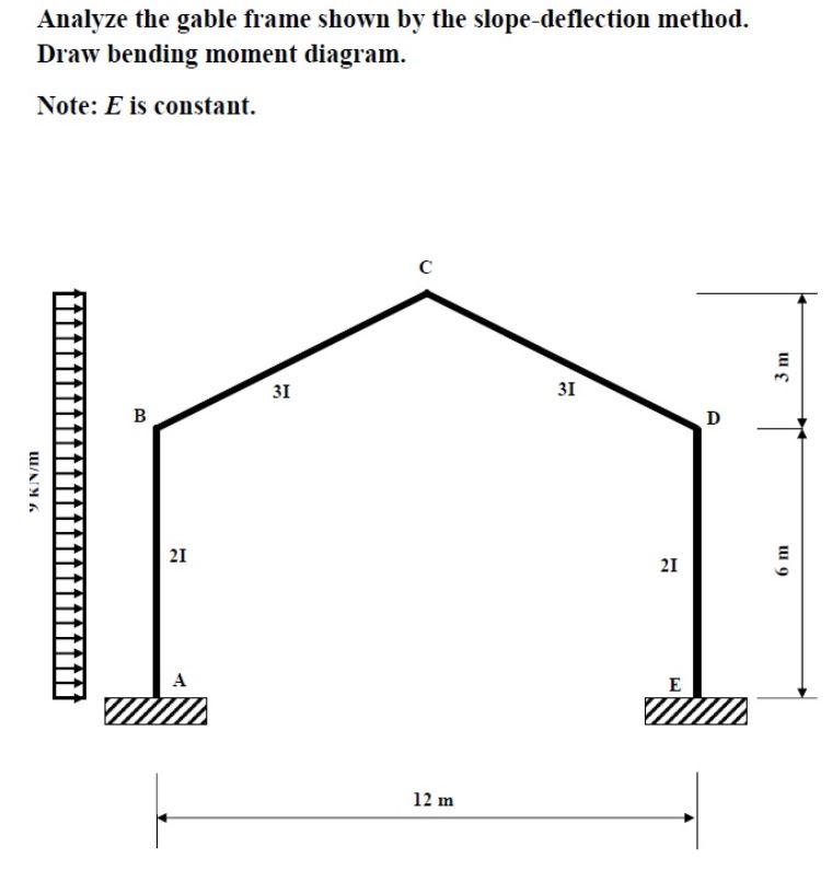 Solved Analyze the gable frame shown by the slope-deflection | Chegg.com