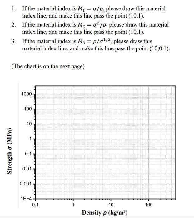 Solved by an EXPERT If the material index is M1=(\sigma )/(\rho ), | Chegg.com