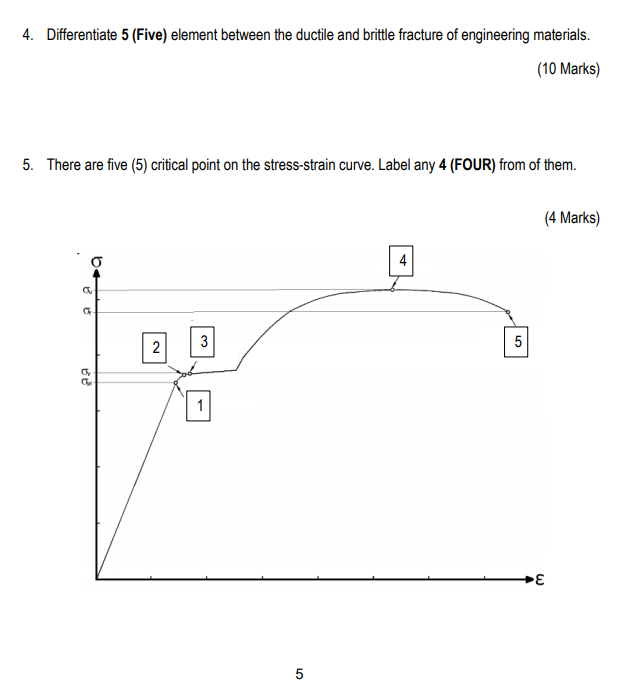 Solved 4. Differentiate 5 (Five) element between the ductile | Chegg.com
