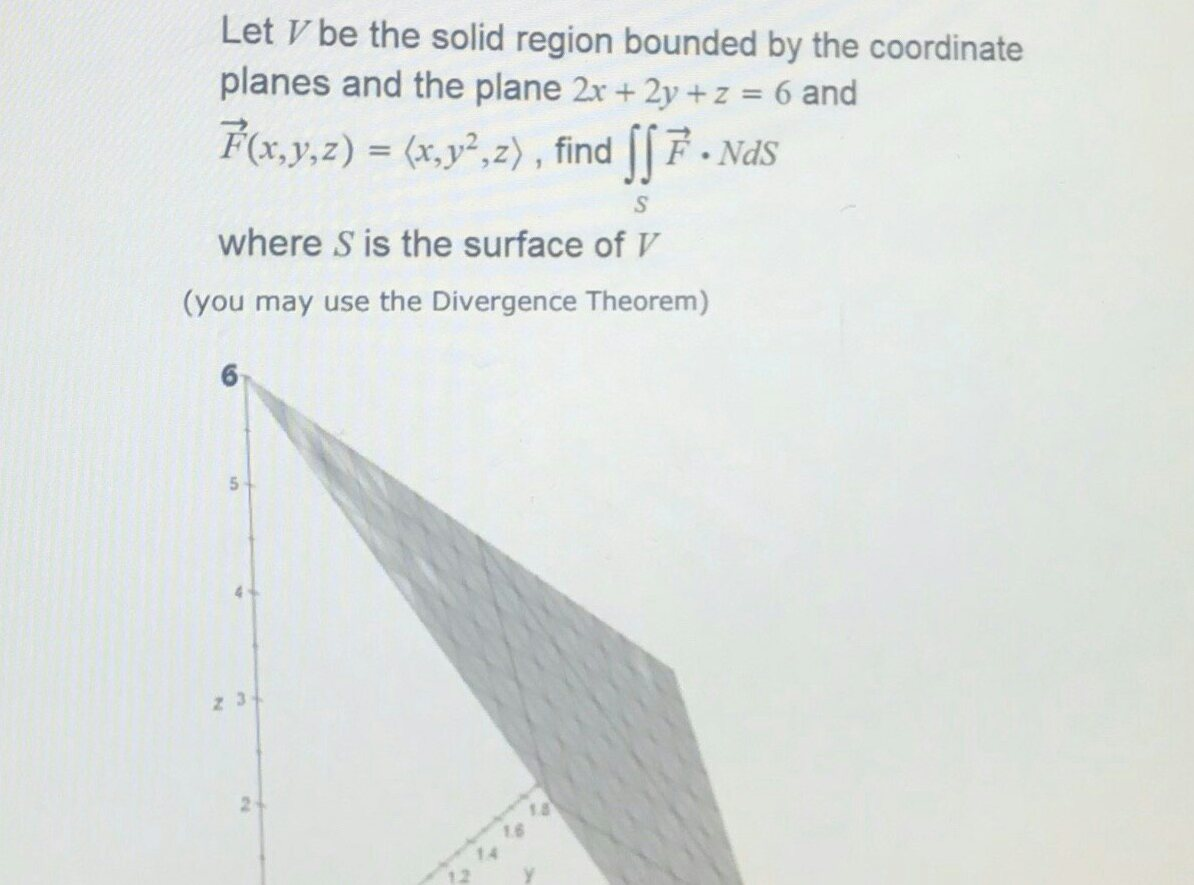 Solved Let V be the solid region bounded by the coordinate | Chegg.com