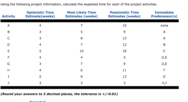Solved Using the following project information, calculate | Chegg.com