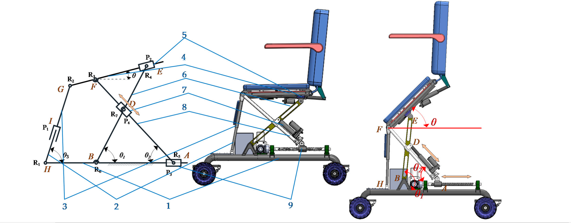 The following wheelchair mechanism is designed to | Chegg.com