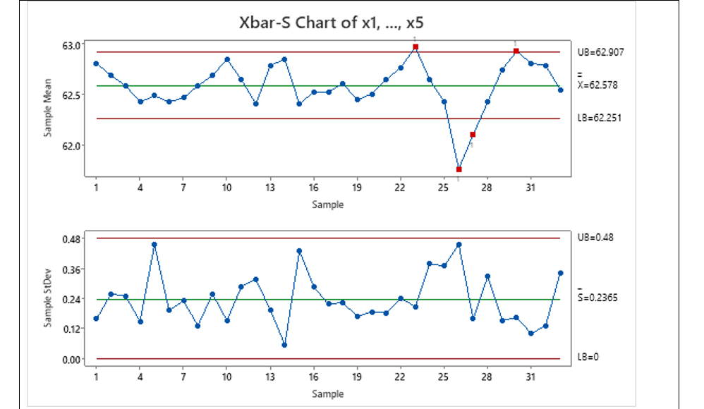 Solved Vhor_chort rfv1 ve | Chegg.com