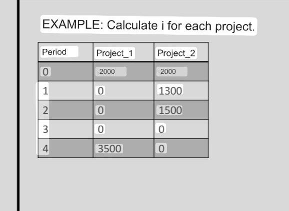 Solved EXAMPLE: Calculate i for each project. Period Project | Chegg.com