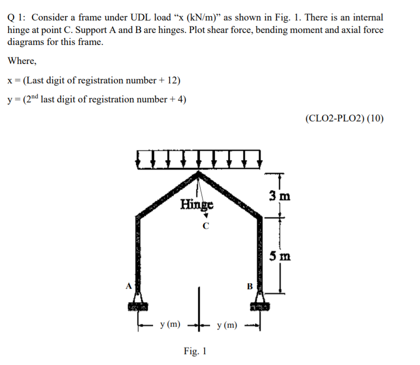 Solved Q1: Consider a frame under UDL load “x (kN/m)” as | Chegg.com