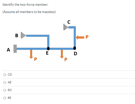 Solved Identify the two-force member: (Assume all members to | Chegg.com