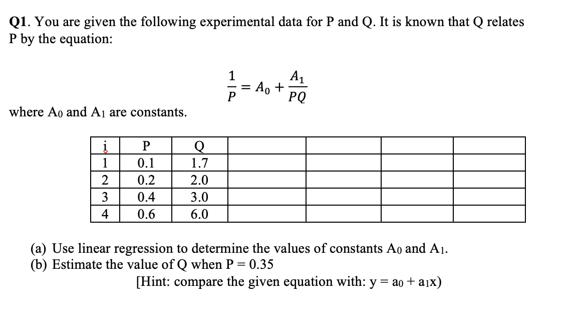Solved Q1. You are given the following experimental data for | Chegg.com