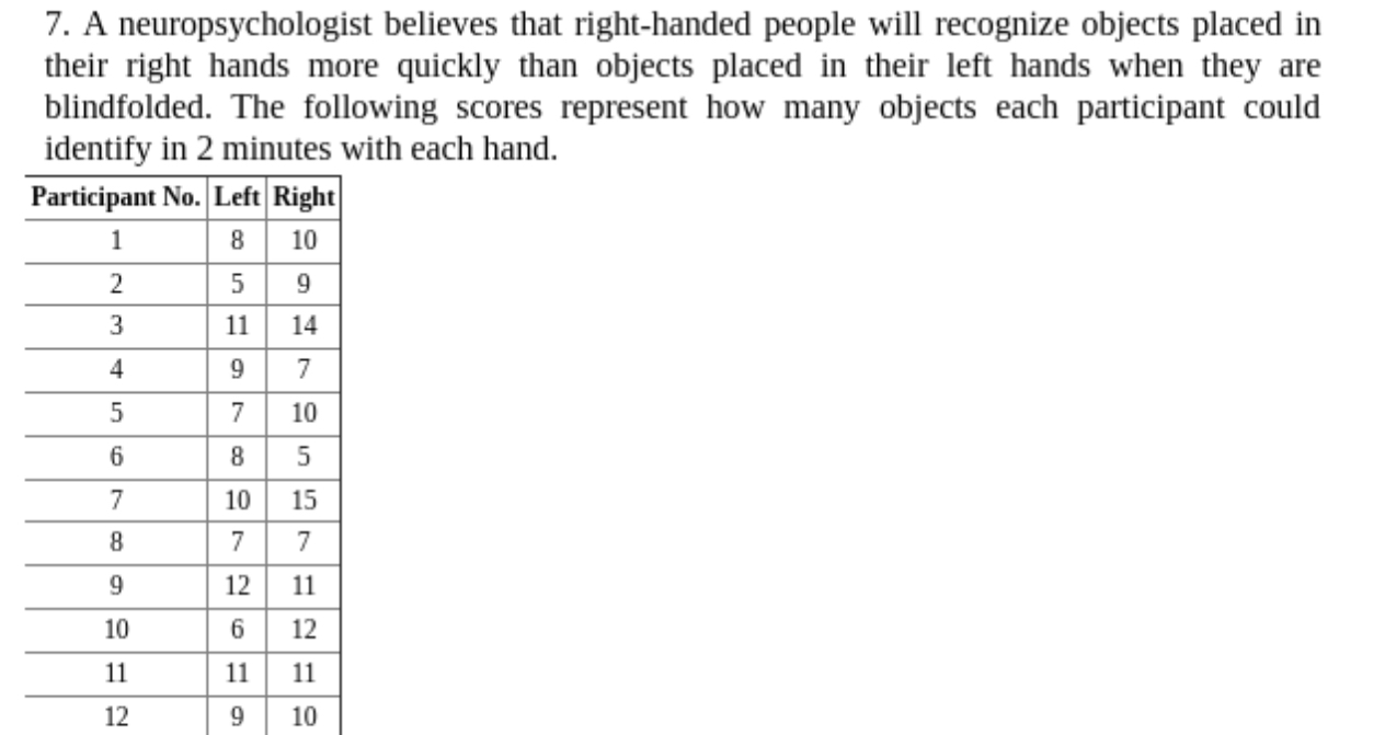 Solved a. state null and alternative hypothesesb. interpret | Chegg.com
