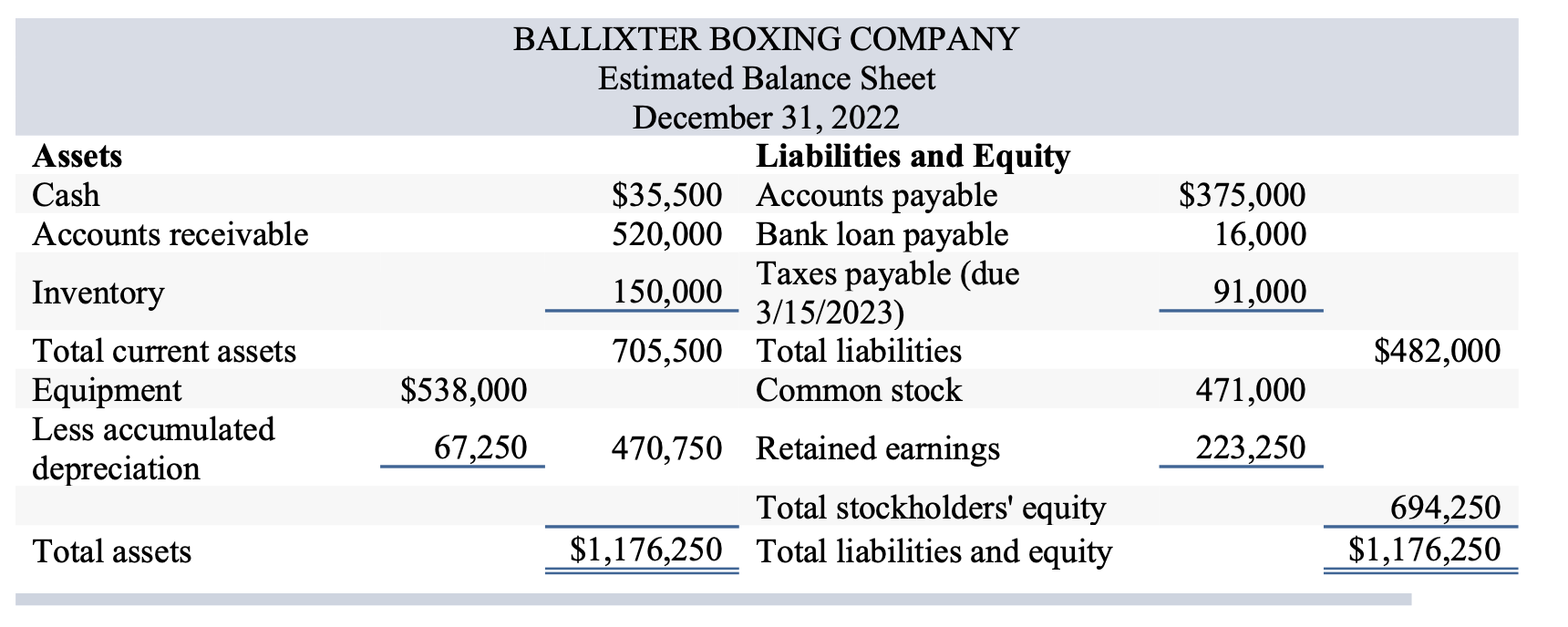Solved HELP ME WITH BUDGETED INCOME STATEMENT not MASTER | Chegg.com