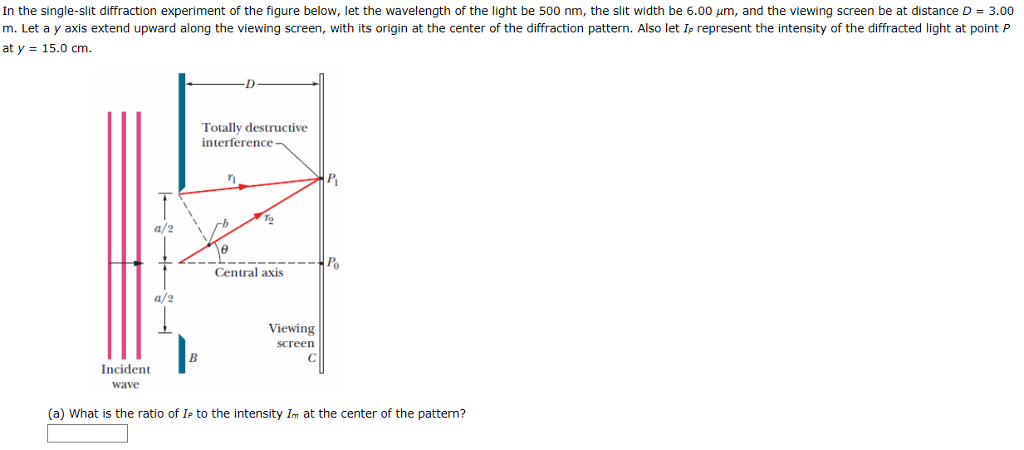 Solved In the single-slit diffraction experiment of the | Chegg.com