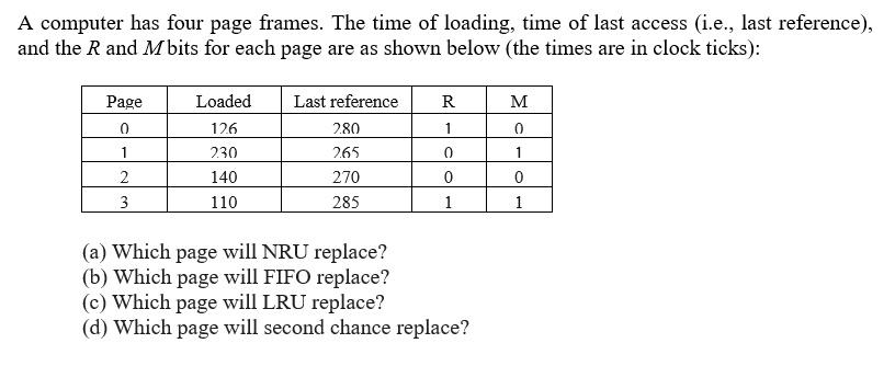 Solved A computer has four page frames. The time of loading, | Chegg.com