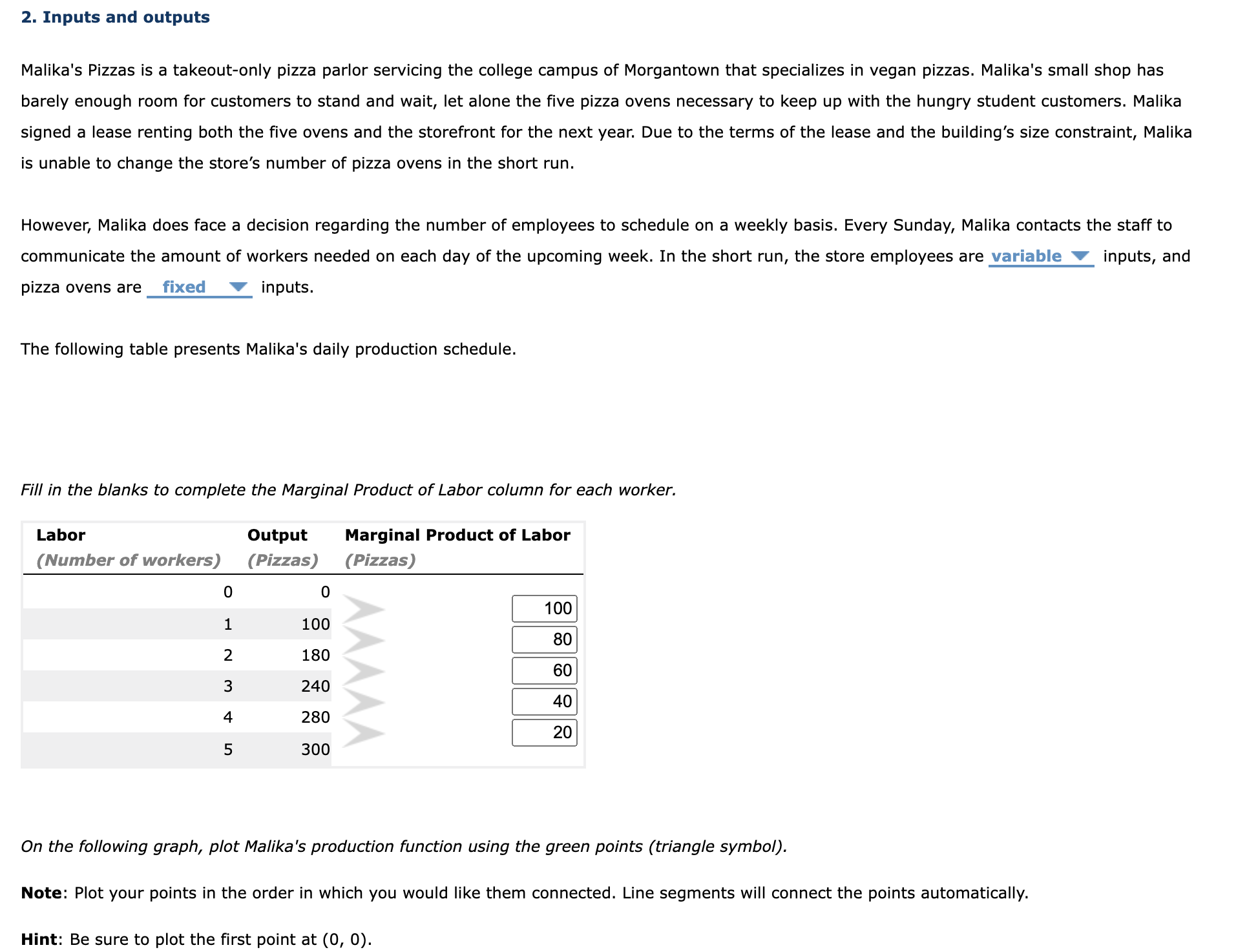 Solved 2. ﻿Inputs and outputsMalika's Pizzas is a | Chegg.com