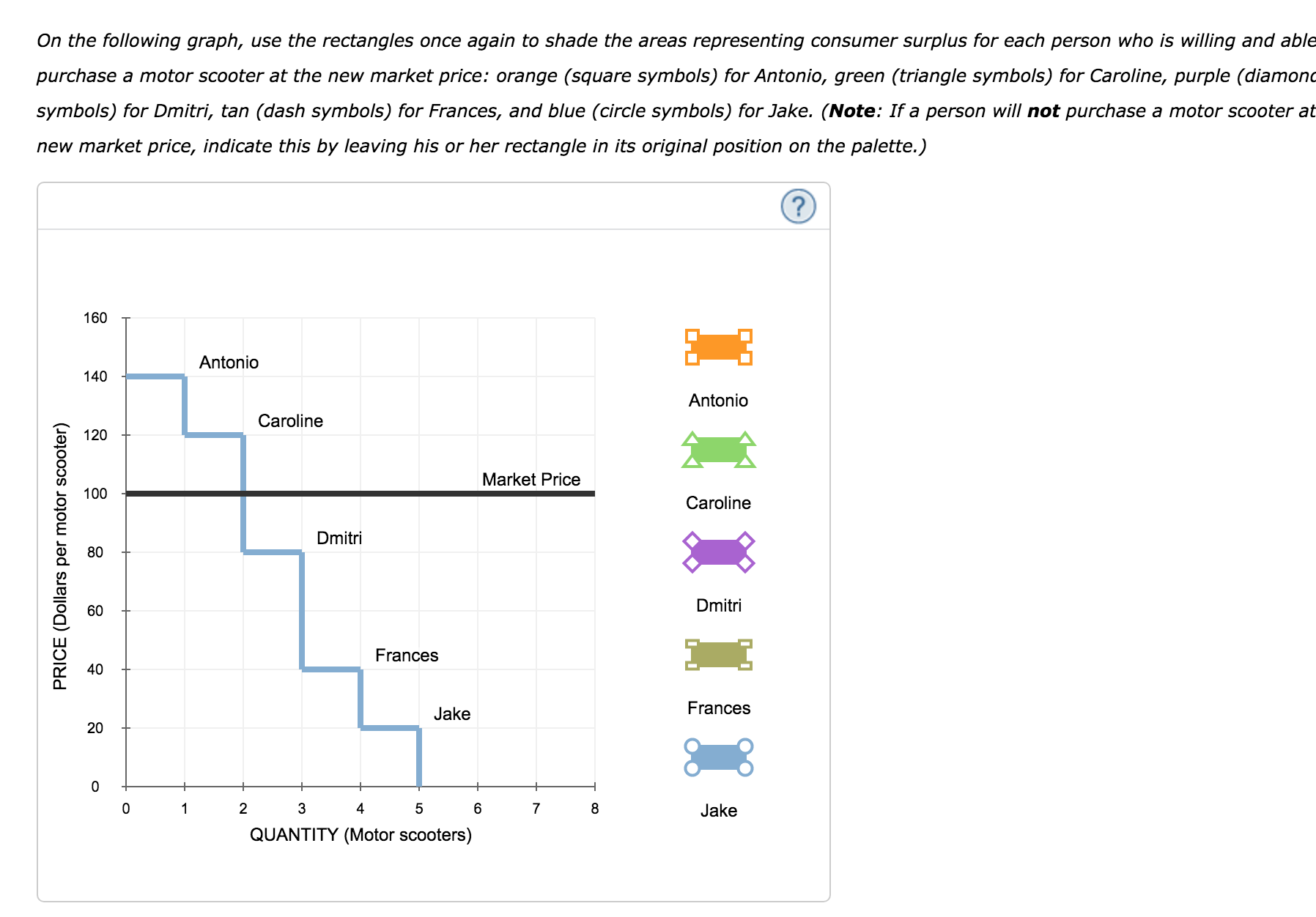 Solved On the following graph, use the rectangles once again | Chegg.com