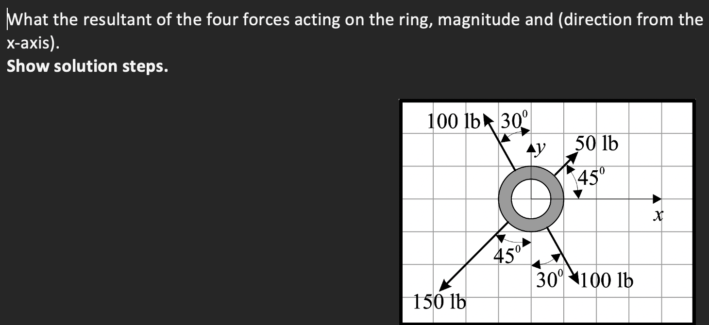 Solved What the resultant of the four forces acting on the | Chegg.com