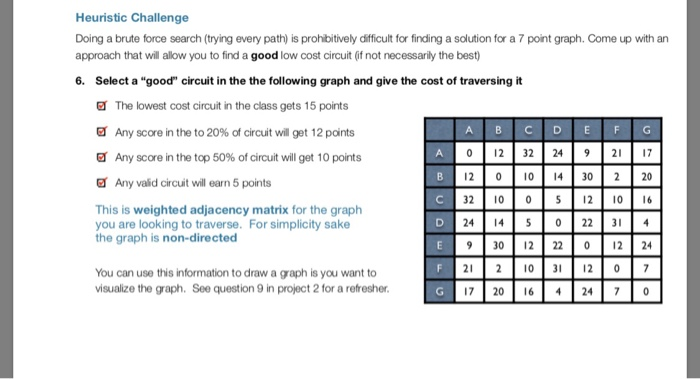 Solved Heuristic Challenge Doing a brute force search | Chegg.com