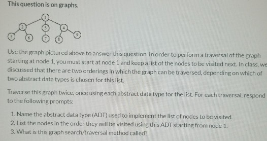 Solved This question is on graphs. Use the graph pictured | Chegg.com