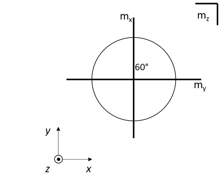 1) Complete the symmetry diagram 2) Mark all symmetry | Chegg.com