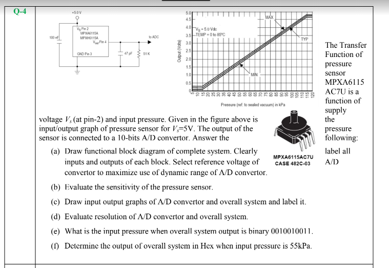 Q-4 +50V 5.00 4.51 MAX 100 nF MPXA6115A MFXH5115A VP4 | Chegg.com
