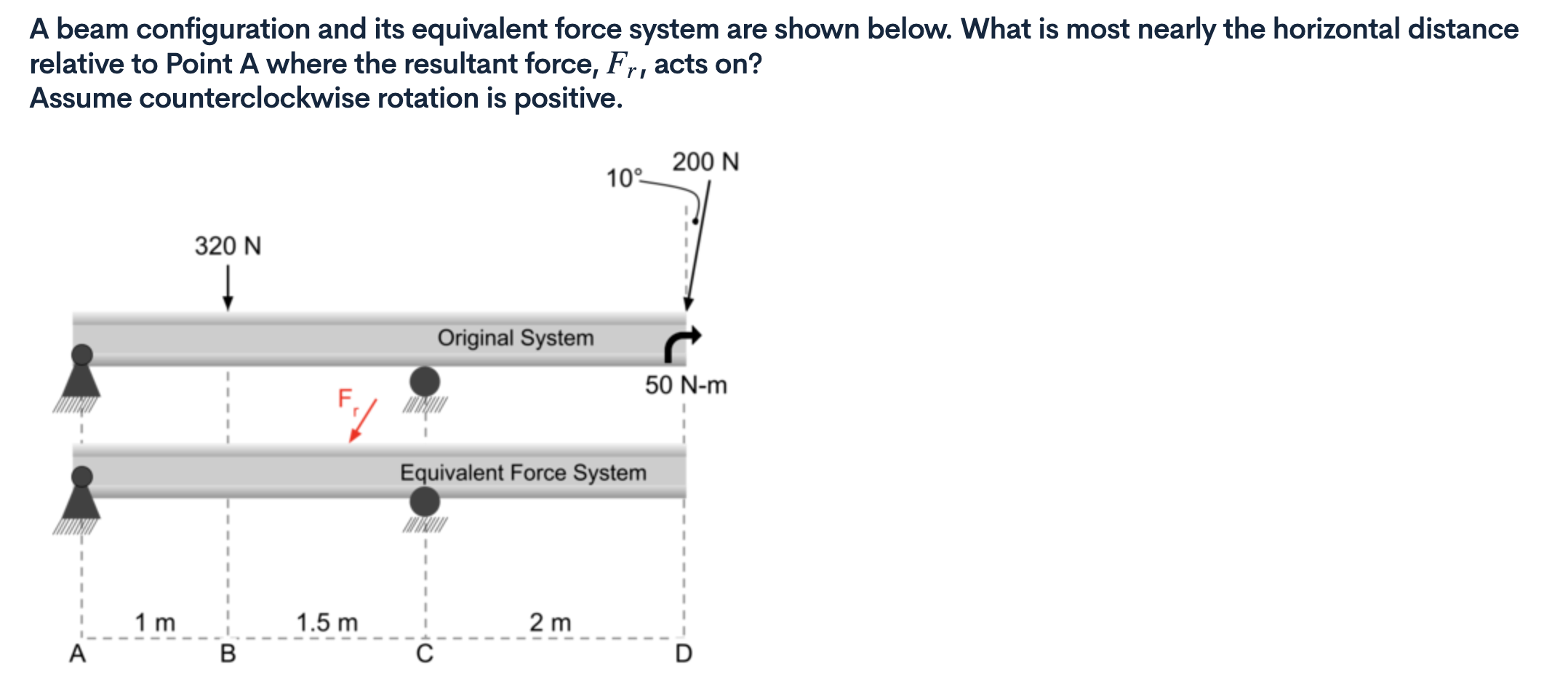Solved A beam configuration and its equivalent force system | Chegg.com