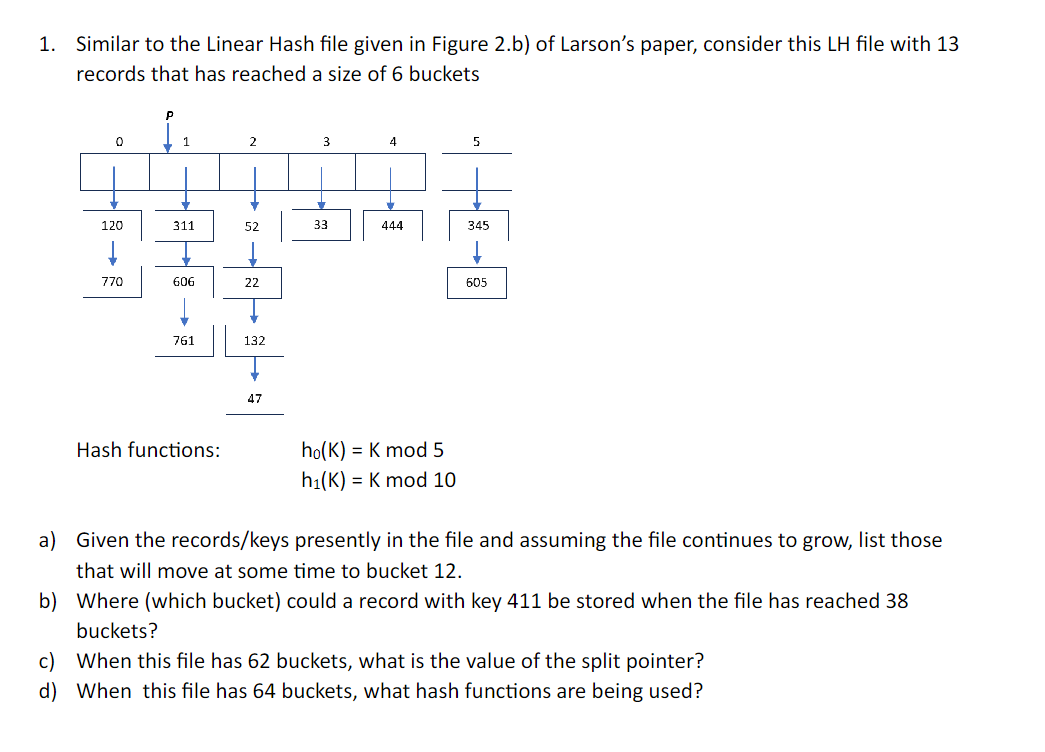 Solved Similar to the Linear Hash file given in Figure 2.b) | Chegg.com