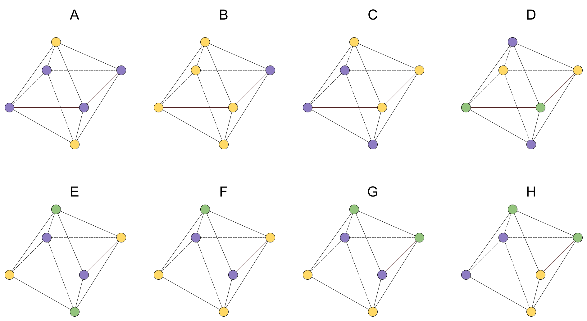 Solved Consider the collection of all vertex colored | Chegg.com