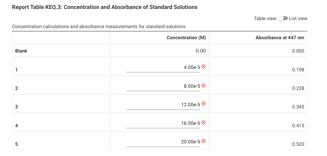 Solved (10pts) A. Creating the Calibration Curve Calculate | Chegg.com