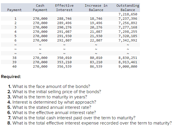Solved Problem 14-4 (Algo) Bond amortization schedule | Chegg.com Solved Problem 14-4 (Algo) Bond amortization schedule | Chegg.com