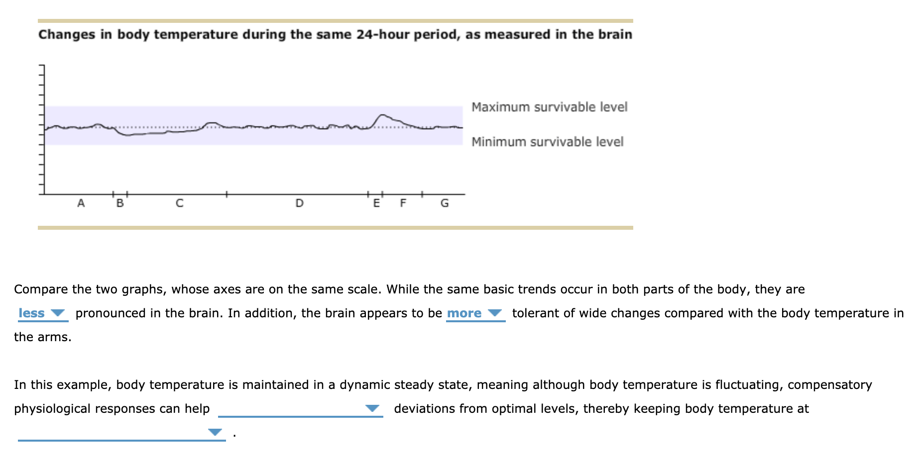 Solved 2. Maintaining homeostasis A relatively stable | Chegg.com