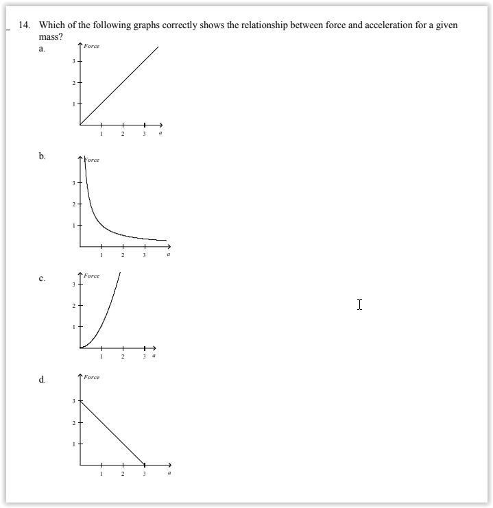 14. Which of the following graphs correctly shows the | Chegg.com