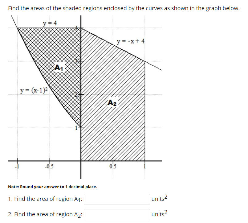 Solved Find the total area of the shaded region enclosed by | Chegg.com