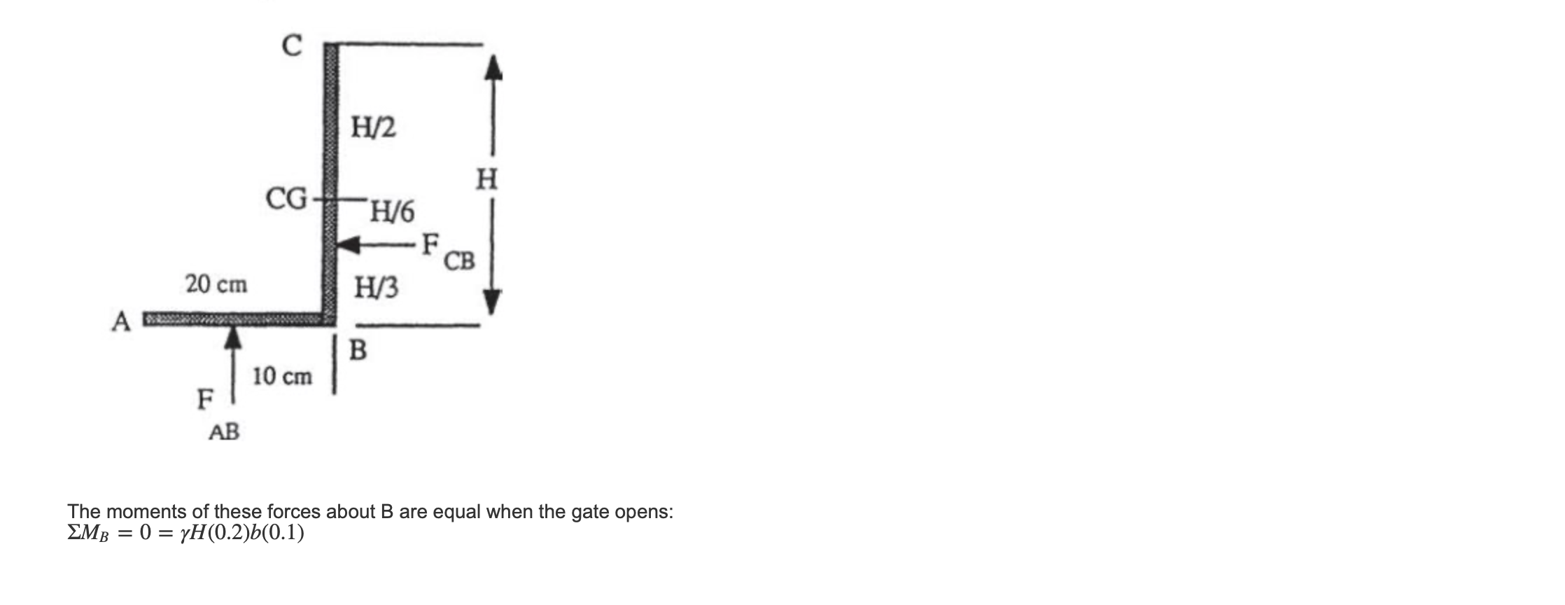 Solved Gate ABC in the given image has a fixed hinge line at | Chegg.com