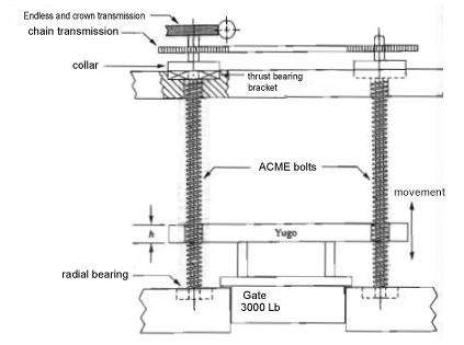 Two ACME threaded power screws are to be used to | Chegg.com