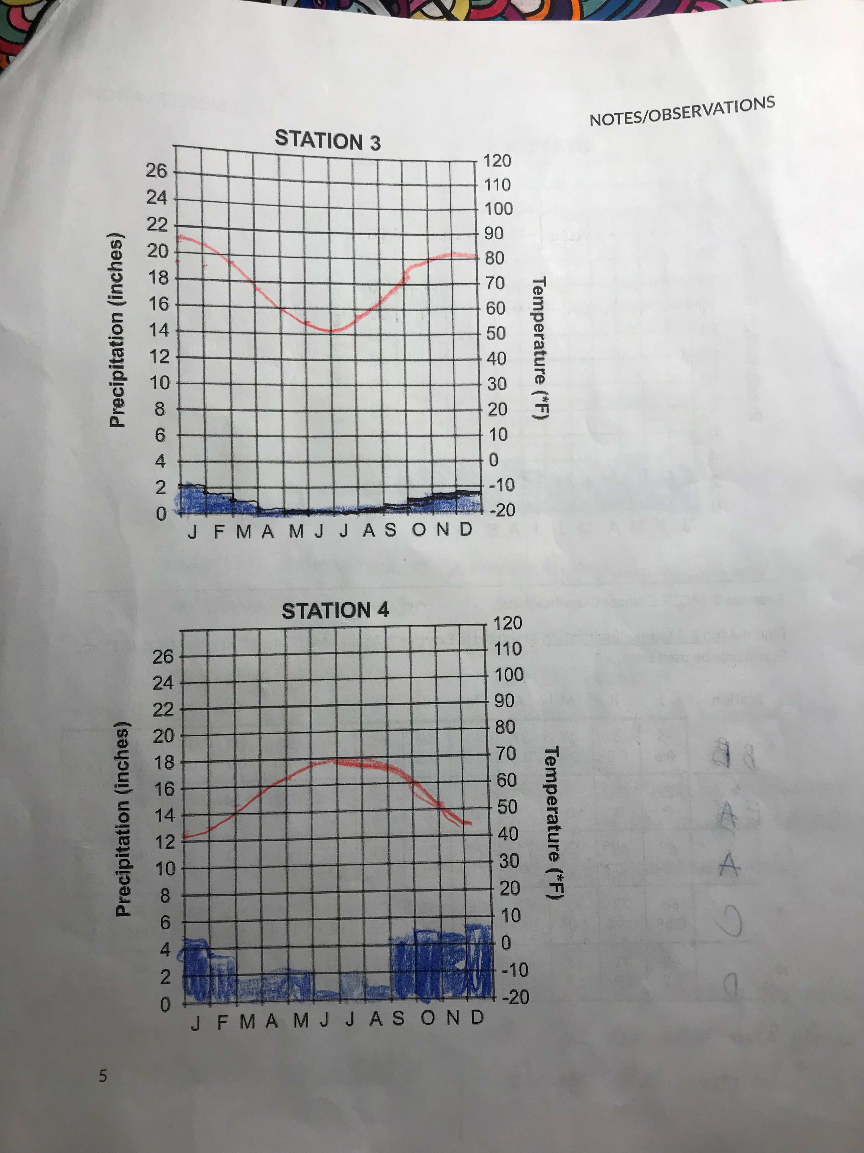Solved Exercise 2: Climate Classifications Part A: Plot the | Chegg.com