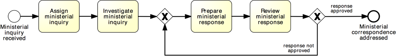 Solved Calculate the Cycle Time Efficiency (CTW) of the | Chegg.com