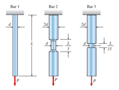 Solved Three round, copper alloy bars having the same length | Chegg.com
