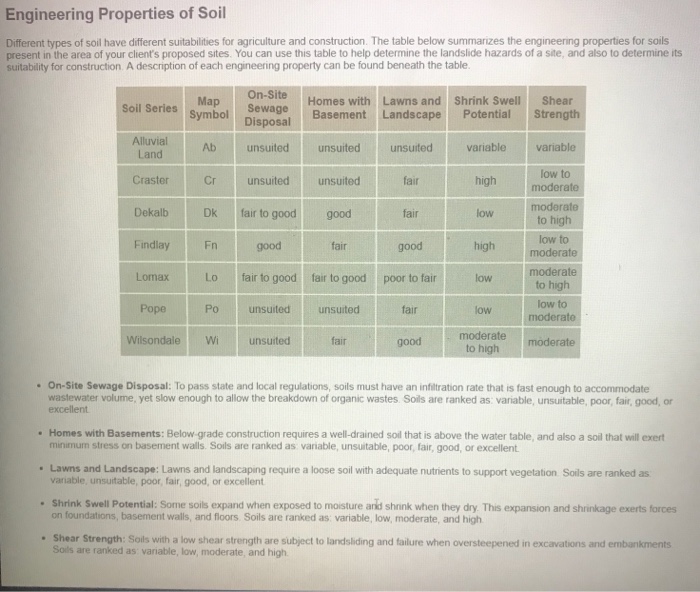 Solved Engineering Properties of Soil Different types of | Chegg.com
