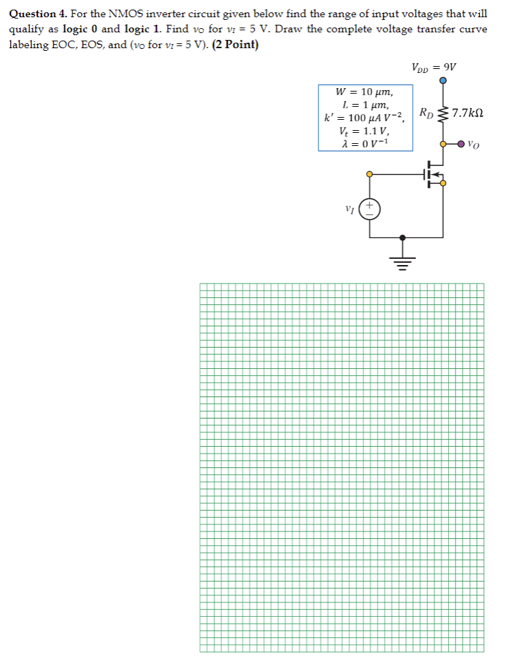 Solved Question 4. For the NMOS inverter circuit given below | Chegg.com
