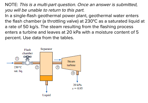 Solved a) Determine the temperature of the steam after the | Chegg.com